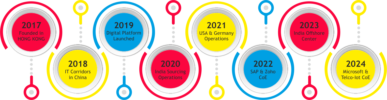 ZETA-V - Simplify Solution | Multiply Value AI-driven automation solutions